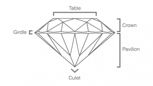 Know Your Diamonds, Part 4: Diamond Cut | Adiamor